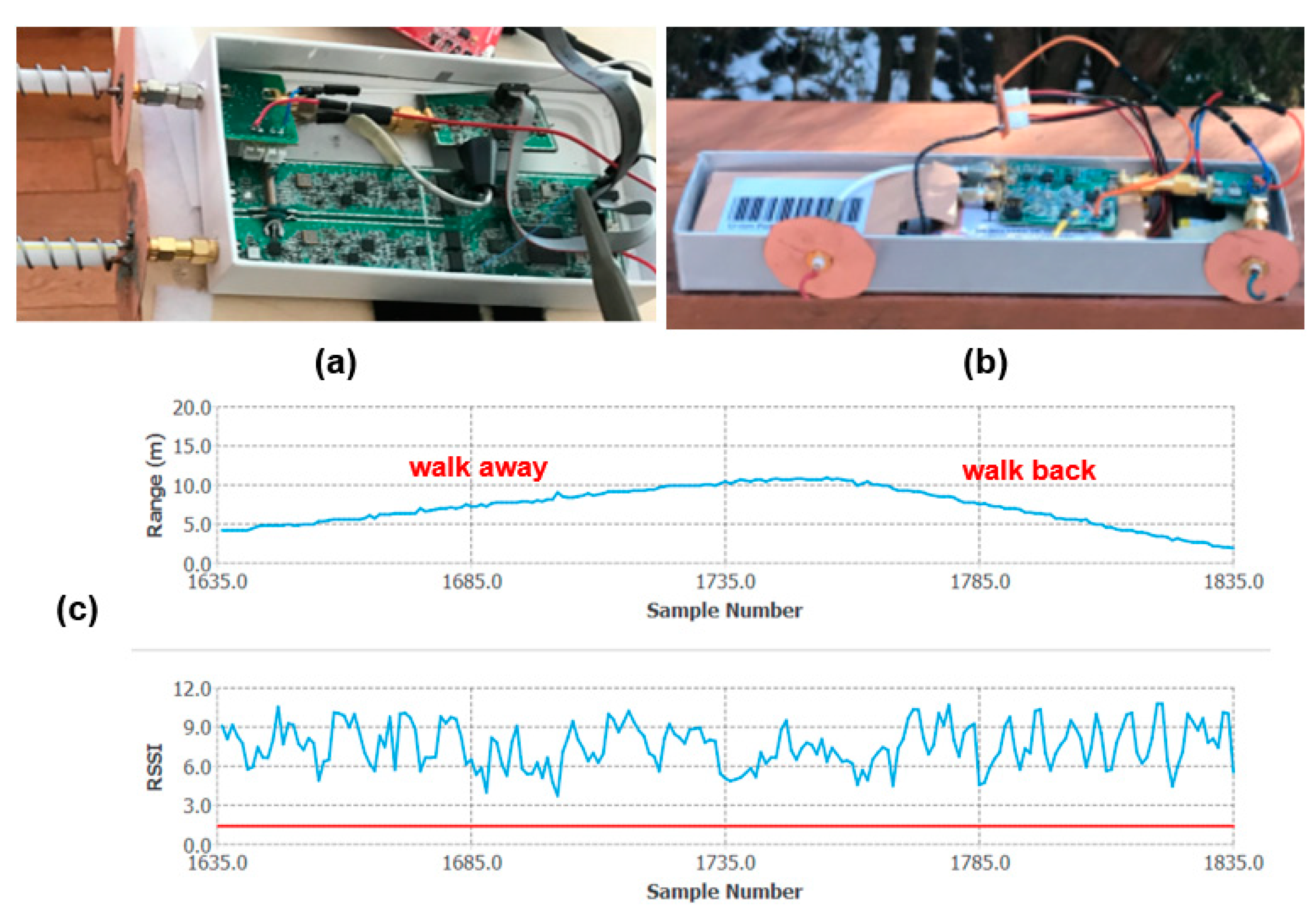 Electronics | Free Full-Text | A Deep Learning-Enhanced Multi-Modal ...