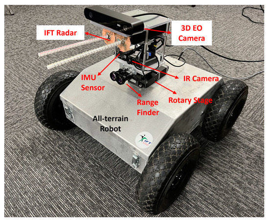 Electronics | Free Full-Text | A Deep Learning-Enhanced Multi-Modal ...