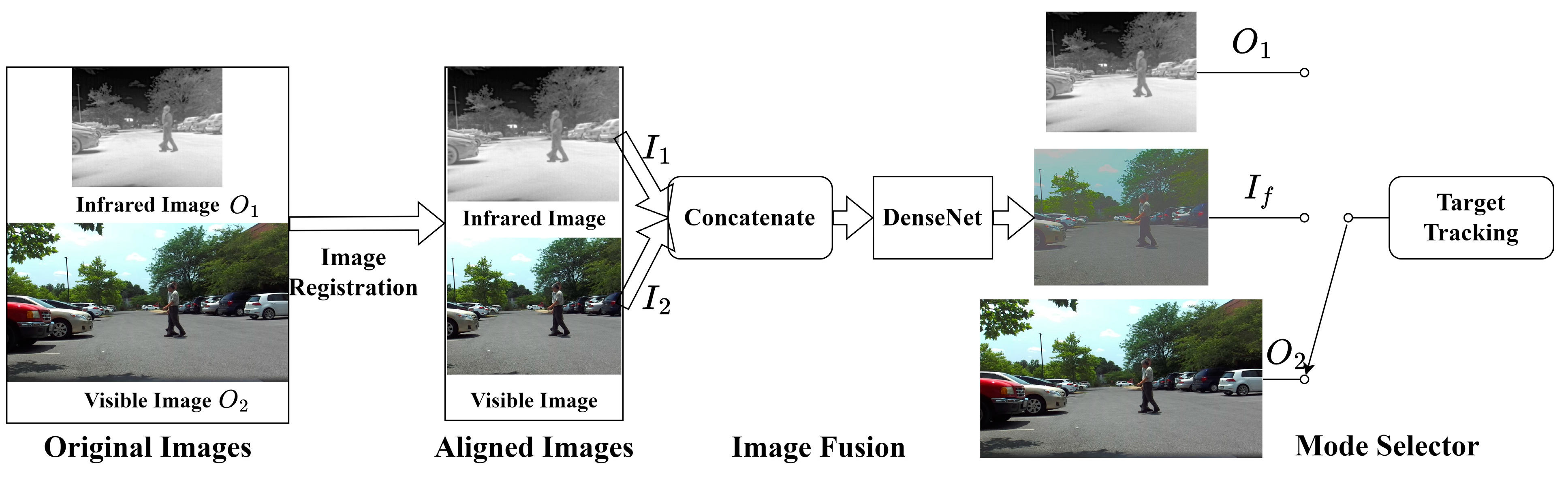 Electronics | Free Full-Text | A Deep Learning-Enhanced Multi-Modal Sensing Platform for Robust ...