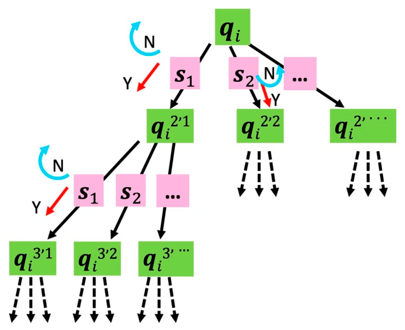 Electronics | Free Full-Text | Intelligent Mesh Cluster Algorithm for Device-Free Localization ...