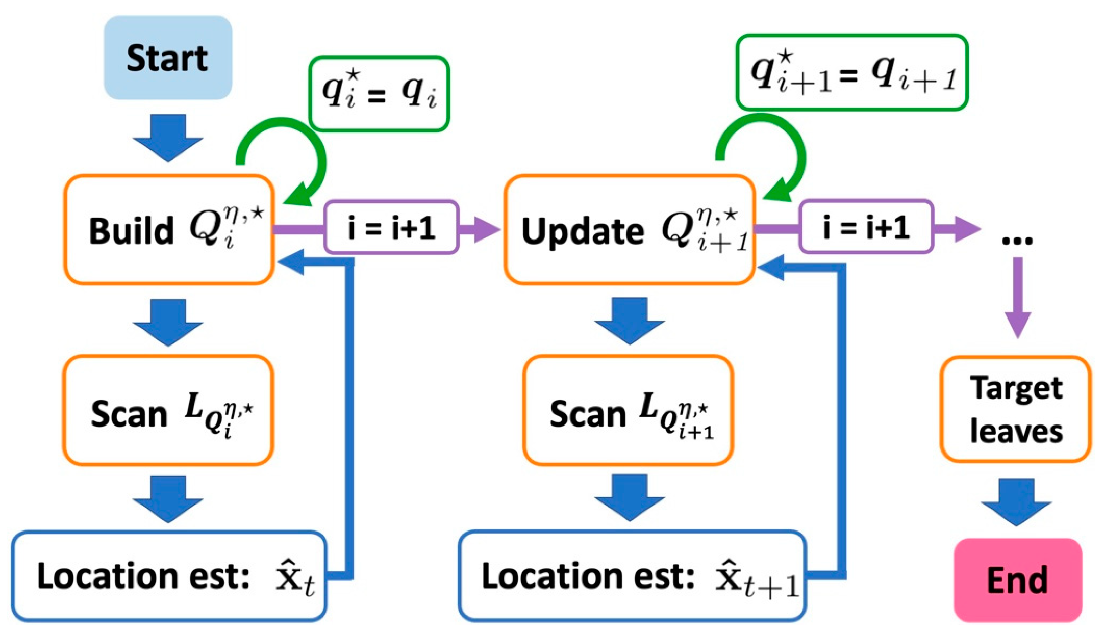 Electronics | Free Full-Text | Intelligent Mesh Cluster Algorithm for Device-Free Localization ...