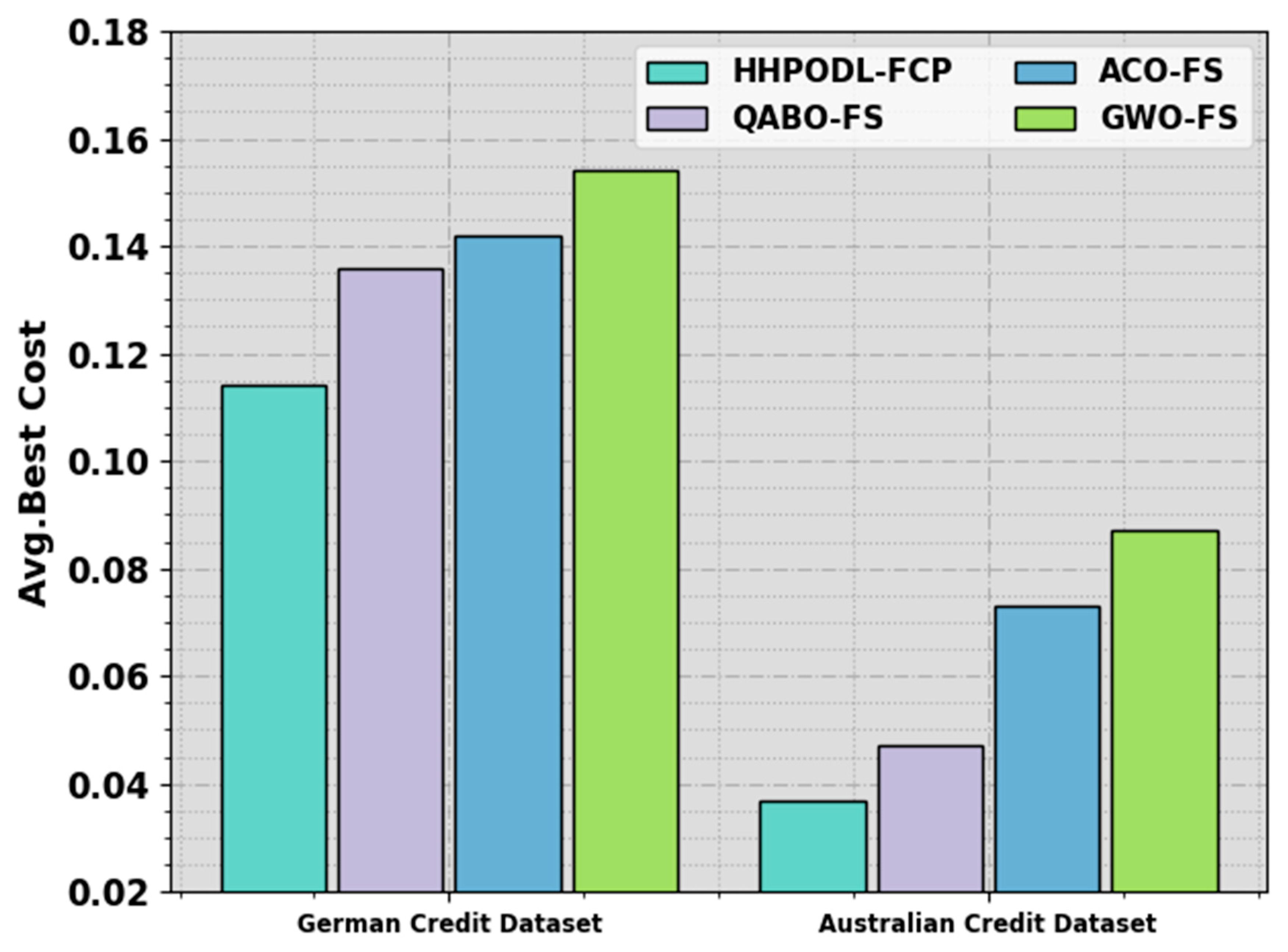Hybrid Hunter–Prey Optimization with Deep Learning-Based Fintech for Predicting Financial Crises ...