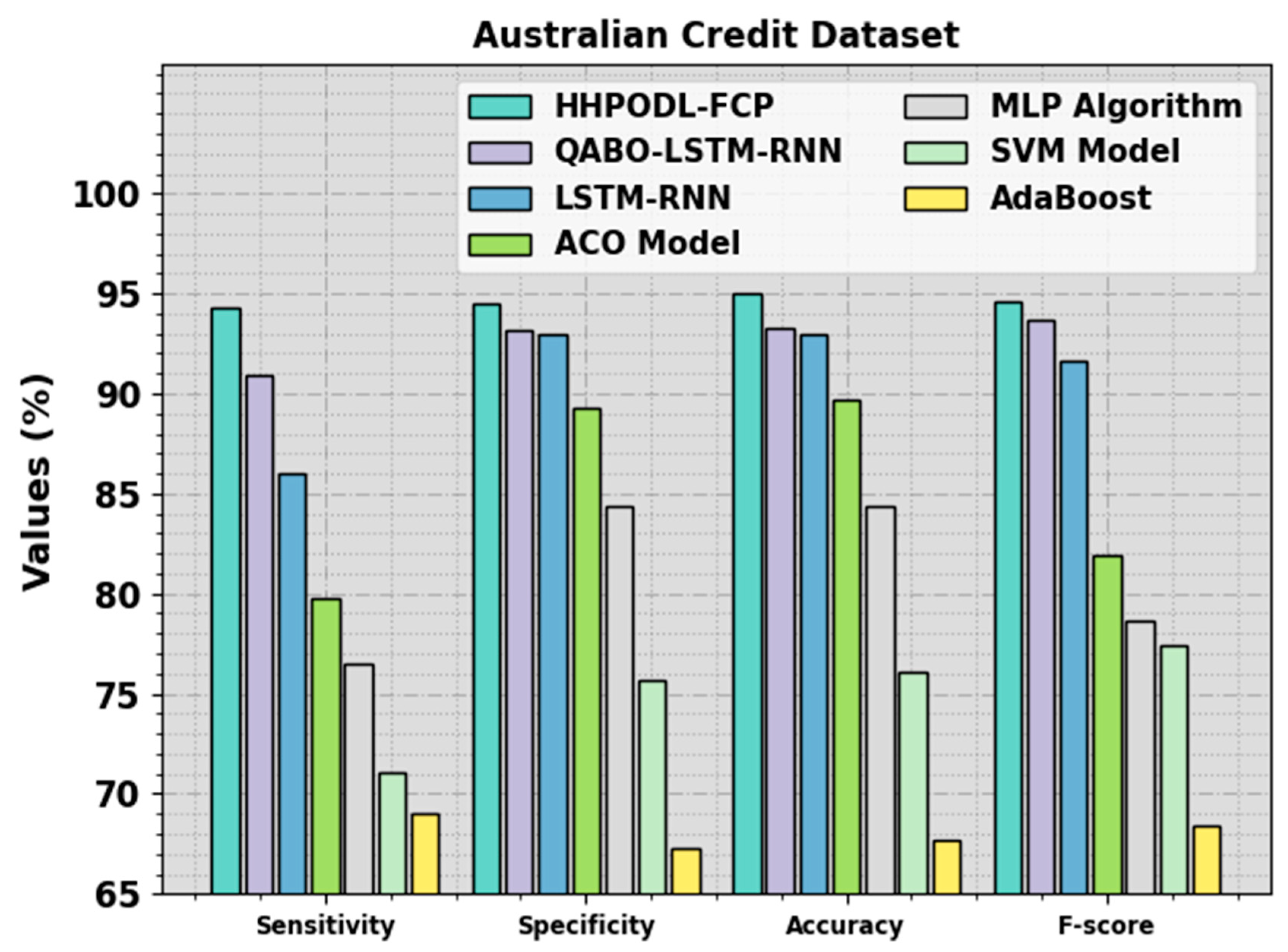 Hybrid Hunter–Prey Optimization with Deep Learning-Based Fintech for Predicting Financial Crises ...