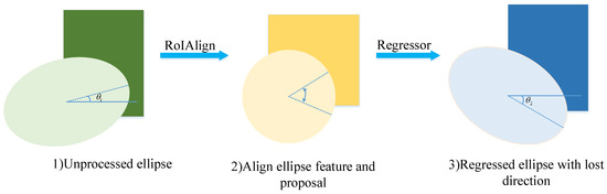 Ellipse Detection with Applications of Convolutional Neural Network in ...