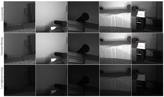 Ellipse Detection with Applications of Convolutional Neural Network in ...