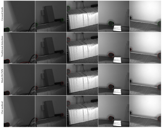 Ellipse Detection with Applications of Convolutional Neural Network in ...