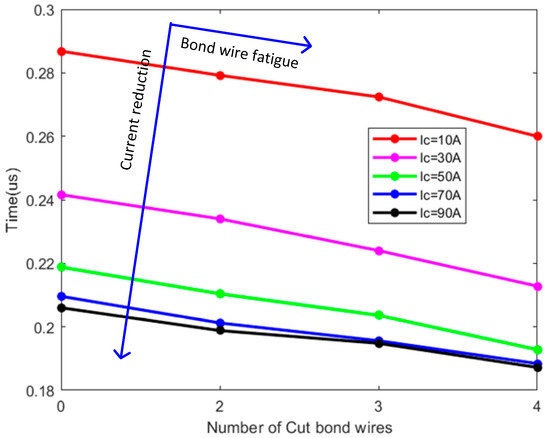 Research on Online Monitoring Method for Bond Wire Fatigue Applied to IGBT Module