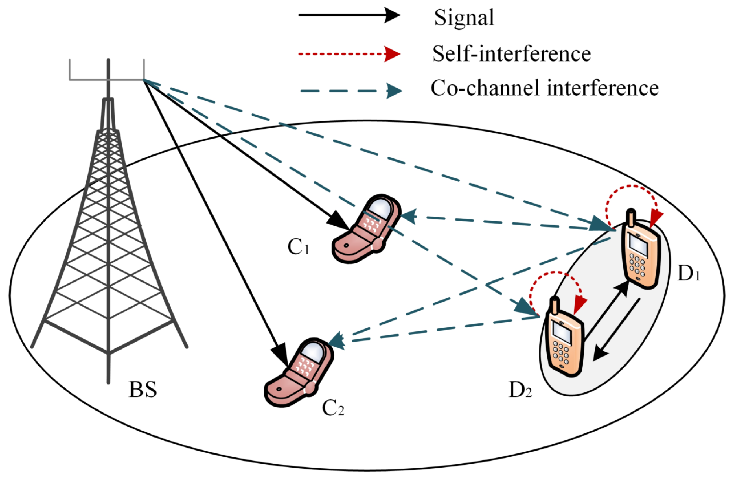 Energy-Efficient Power Allocation for Full-Duplex Device-to-Device Underlaying Cellular Networks ...
