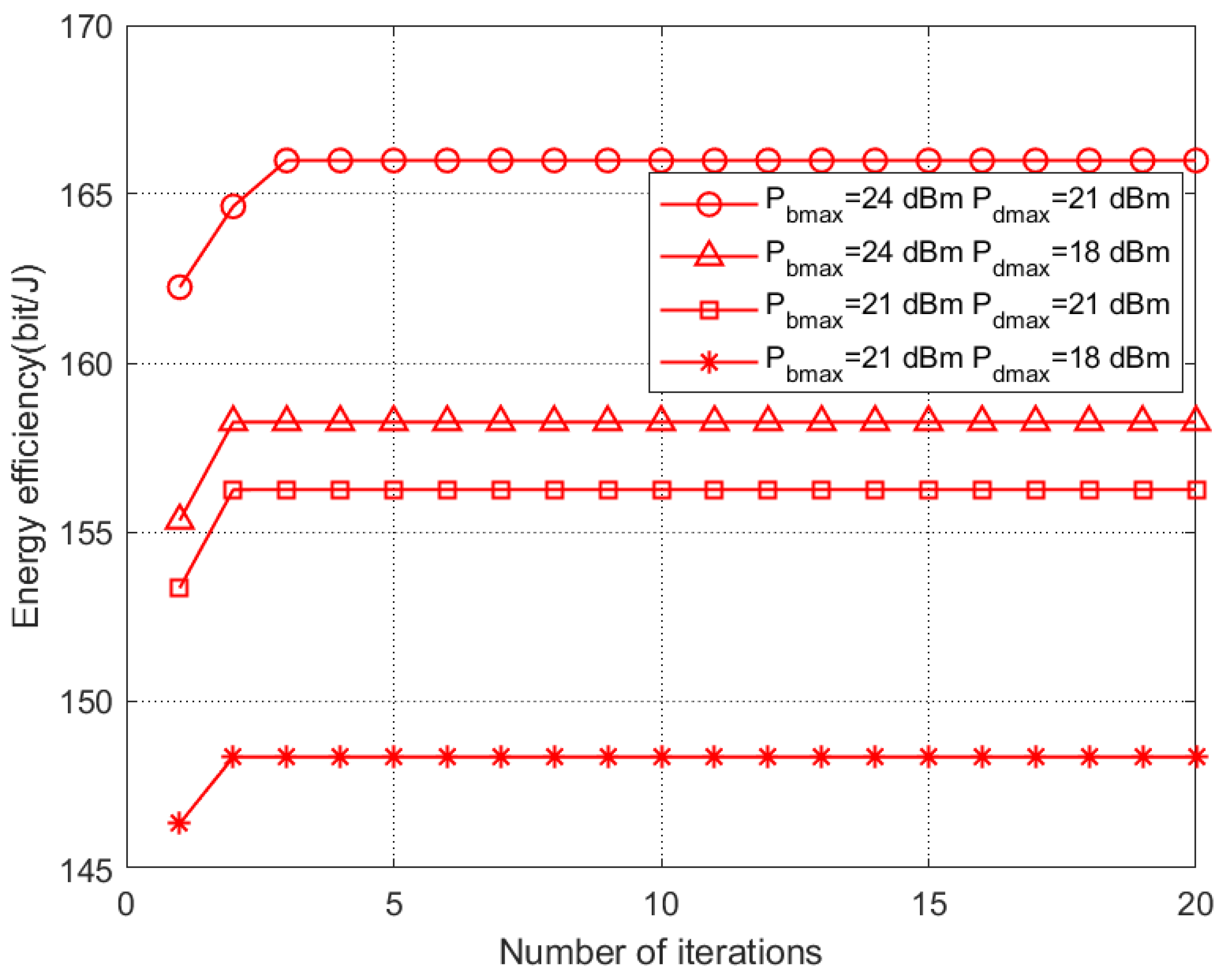 Energy-Efficient Power Allocation for Full-Duplex Device-to-Device Underlaying Cellular Networks ...