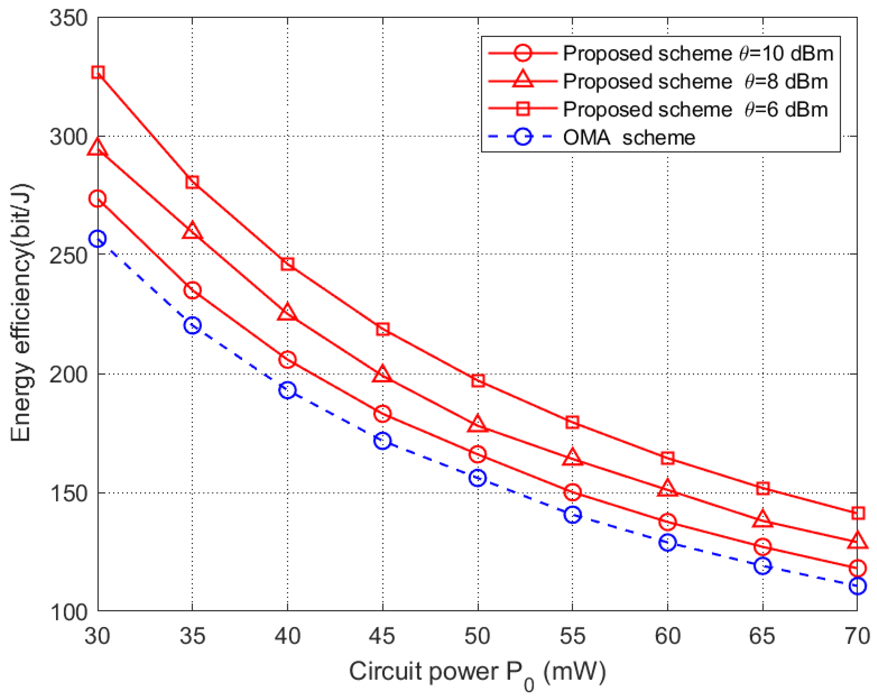 Energy-Efficient Power Allocation for Full-Duplex Device-to-Device Underlaying Cellular Networks ...