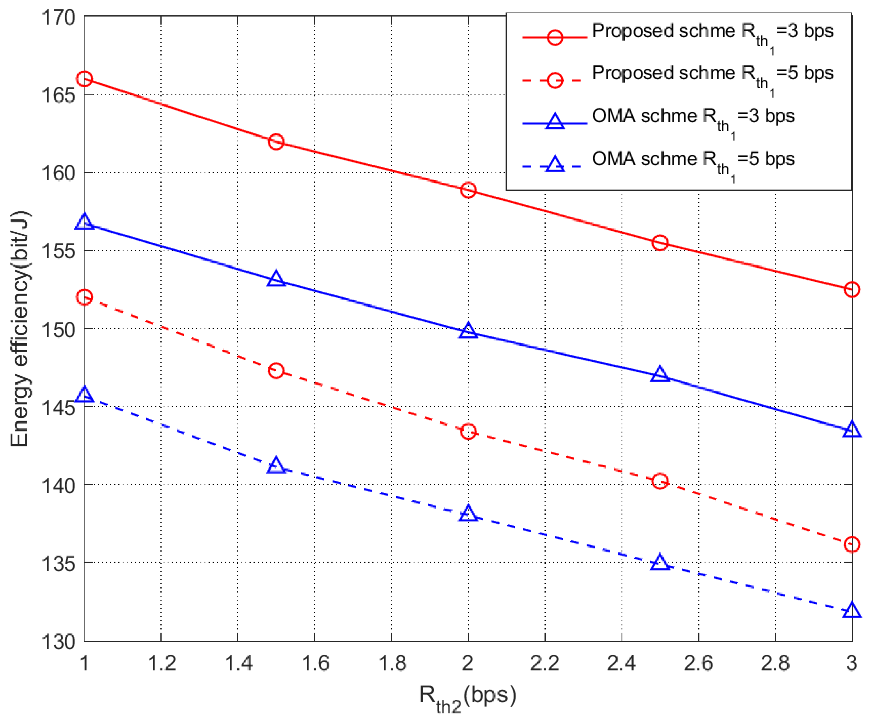 Energy Efficient Power Allocation For Full Duplex Device To Device Underlaying Cellular Networks