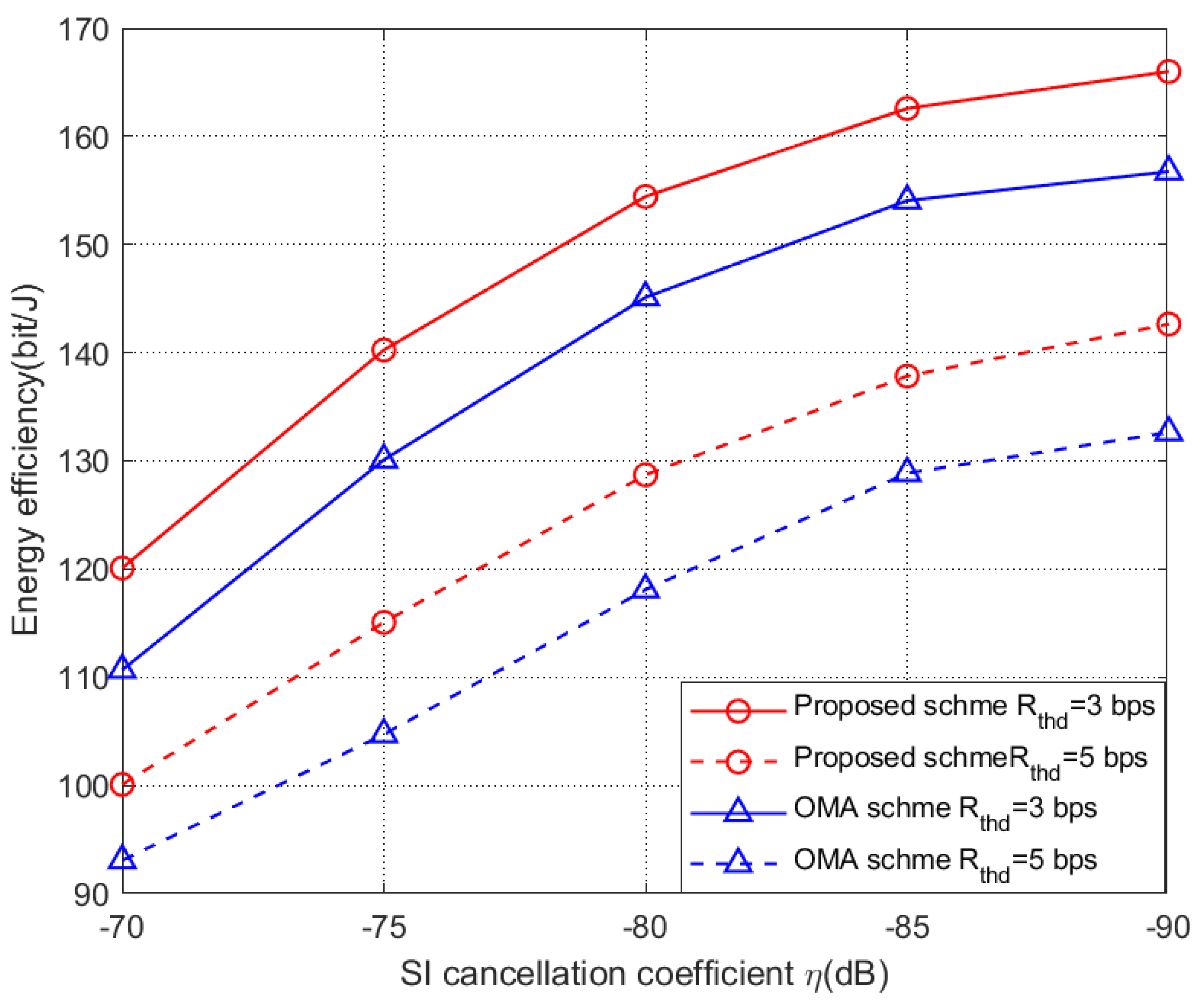 Energy-Efficient Power Allocation for Full-Duplex Device-to-Device Underlaying Cellular Networks ...