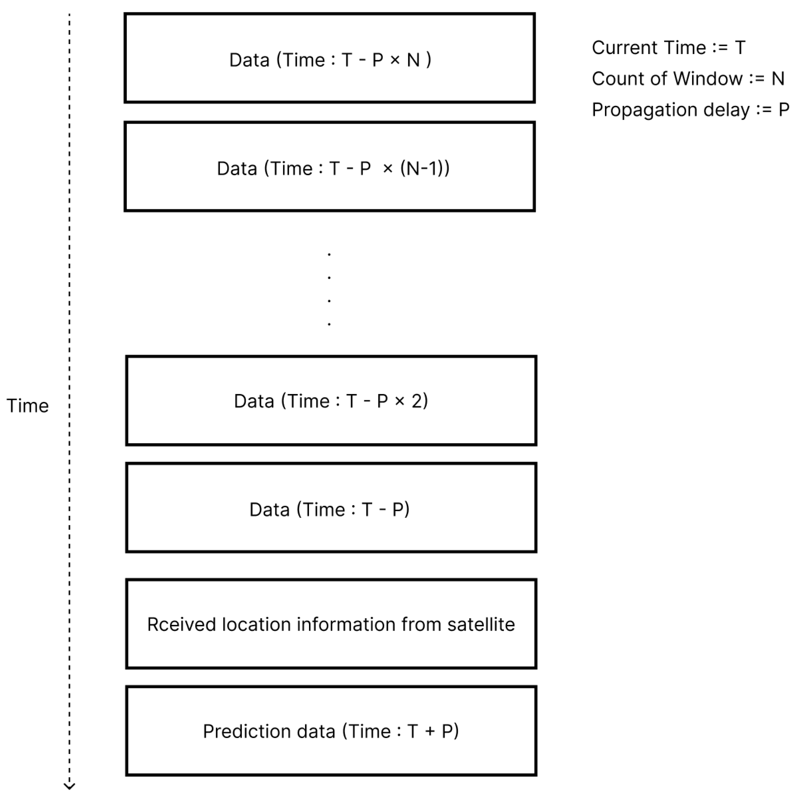 Handover Triggering Prediction With The Two Step Xgboost Ensemble Algorithm For Conditional