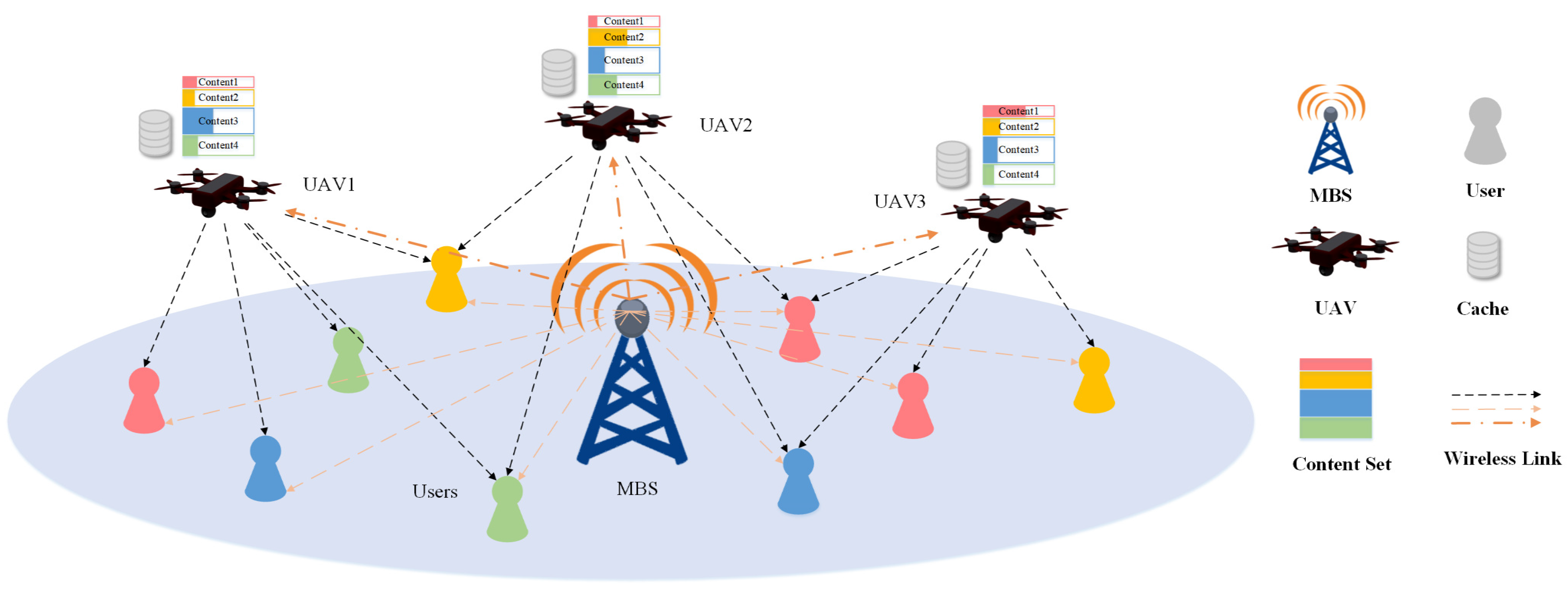 Joint Unmanned Aerial Vehicle Location and Beamforming and Caching Optimization for Cache ...