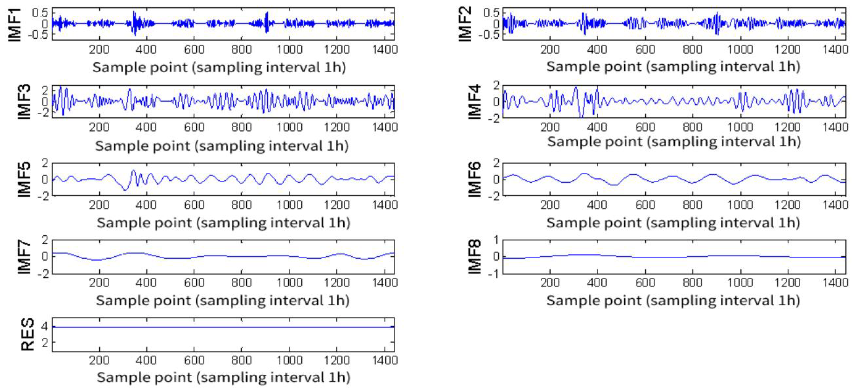 A Power Load Forecasting Method Based on Intelligent Data Analysis