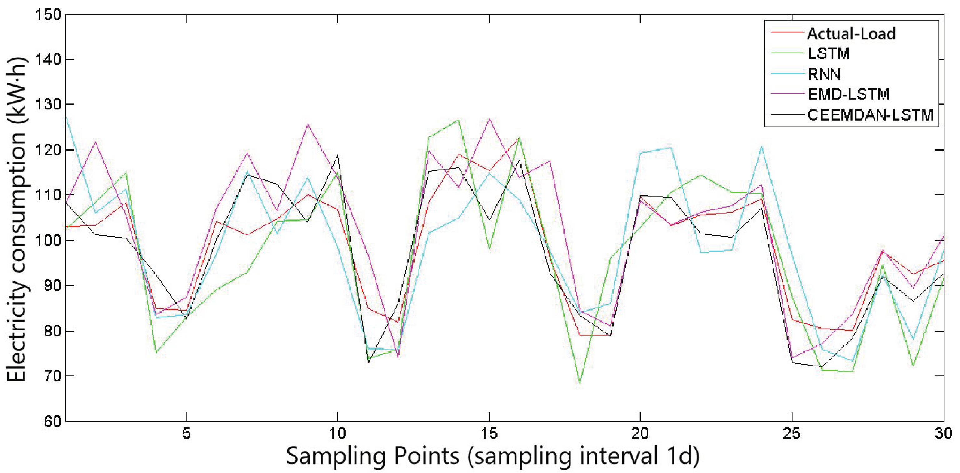 A Power Load Forecasting Method Based On Intelligent Data Analysis