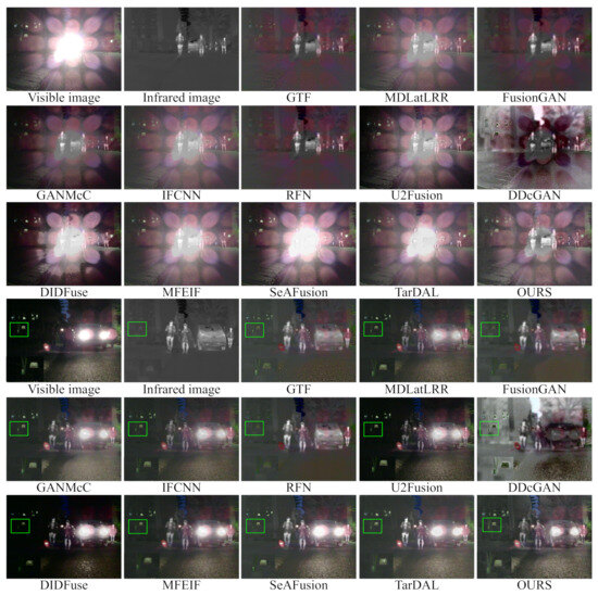 Two-Branch Feature Interaction Fusion Method Based on Generative Adversarial Network