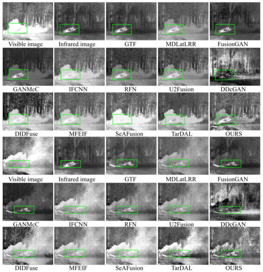 Two-Branch Feature Interaction Fusion Method Based on Generative Adversarial Network