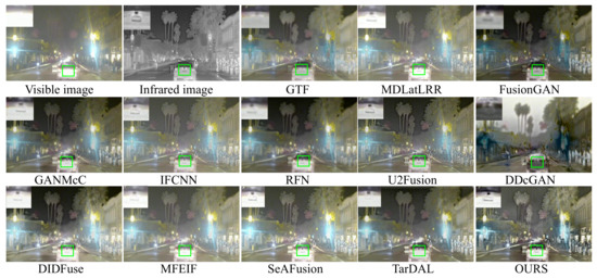 Two-Branch Feature Interaction Fusion Method Based on Generative Adversarial Network