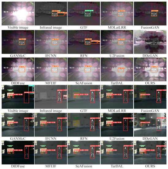 Two-Branch Feature Interaction Fusion Method Based on Generative Adversarial Network