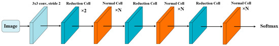 Robust Zero Watermarking Algorithm for Medical Images Based on Improved ...
