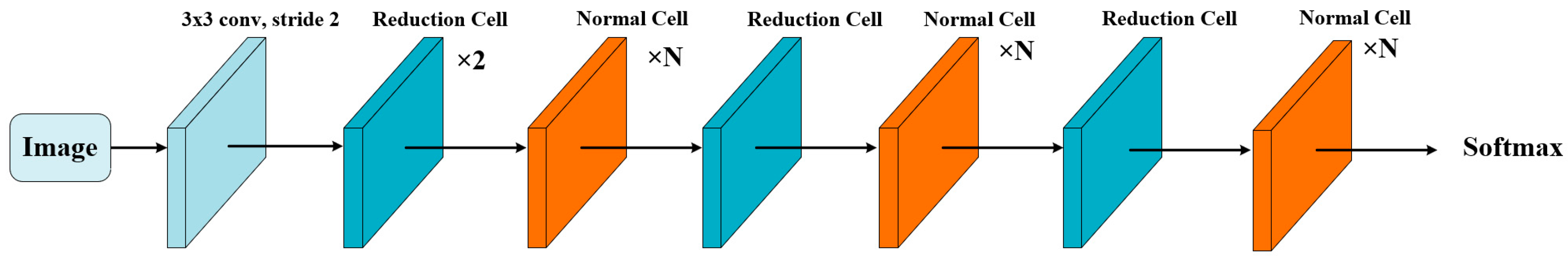 Robust Zero Watermarking Algorithm for Medical Images Based on Improved NasNet-Mobile and DCT