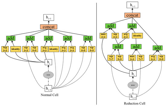Robust Zero Watermarking Algorithm for Medical Images Based on Improved NasNet-Mobile and DCT