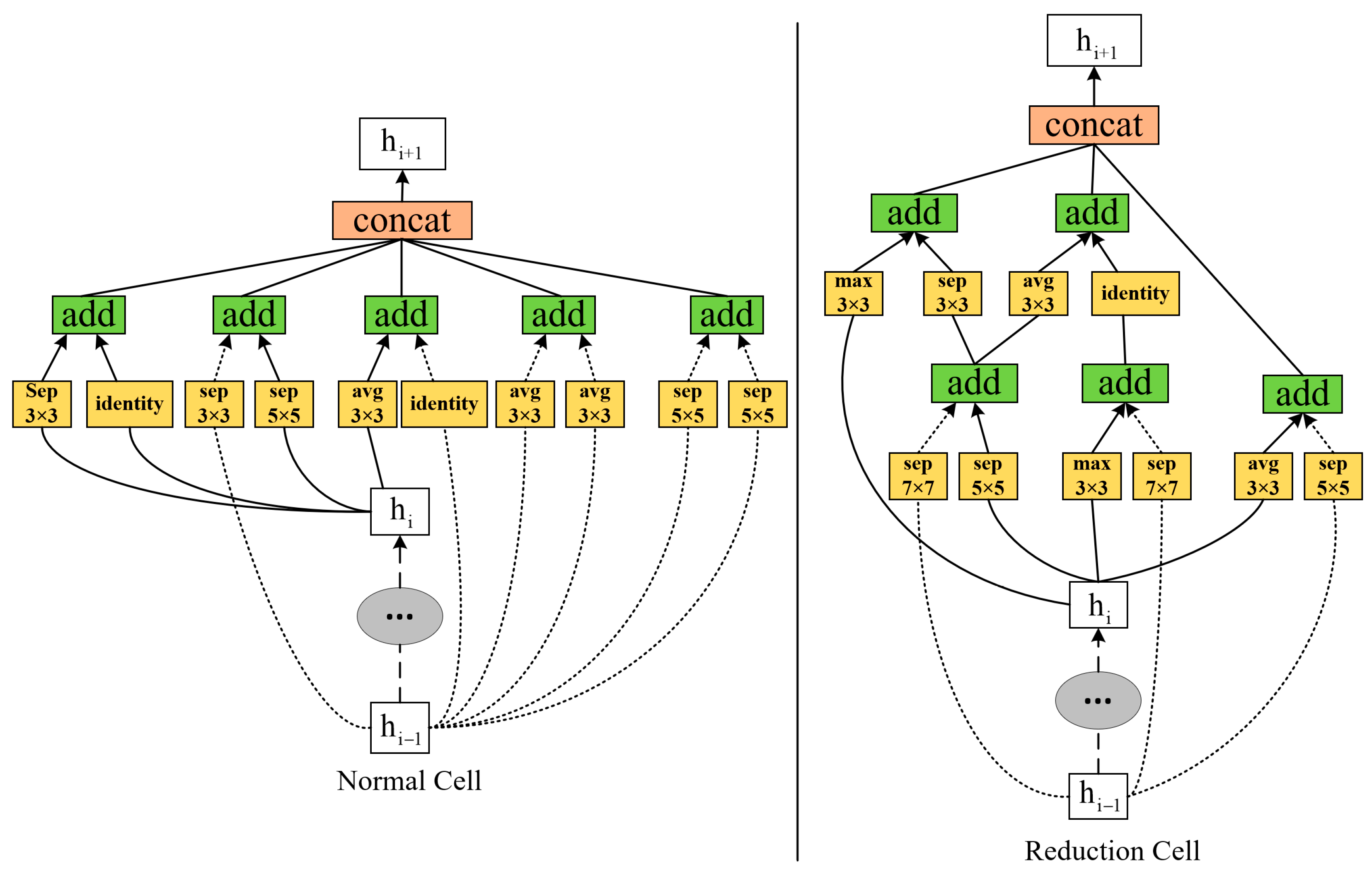 Robust Zero Watermarking Algorithm for Medical Images Based on Improved NasNet-Mobile and DCT
