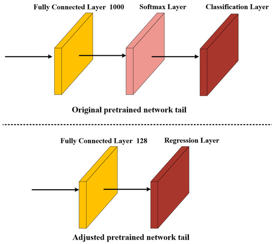 Robust Zero Watermarking Algorithm for Medical Images Based on Improved NasNet-Mobile and DCT