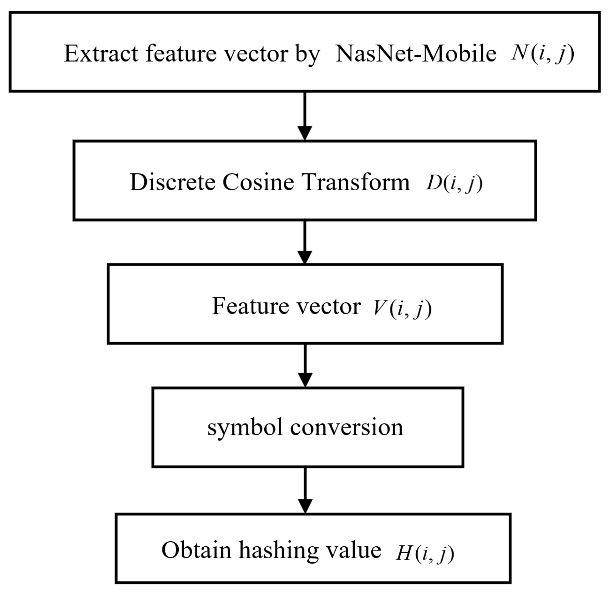 Robust Zero Watermarking Algorithm for Medical Images Based on Improved NasNet-Mobile and DCT