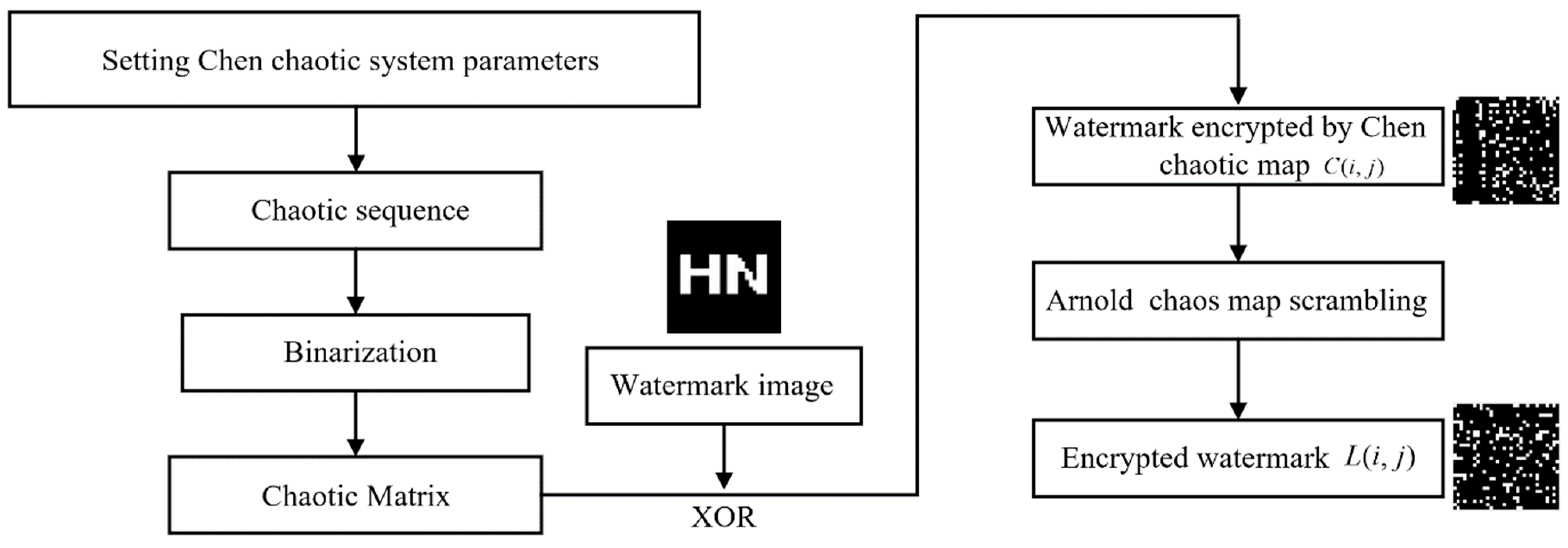 Robust Zero Watermarking Algorithm for Medical Images Based on Improved NasNet-Mobile and DCT