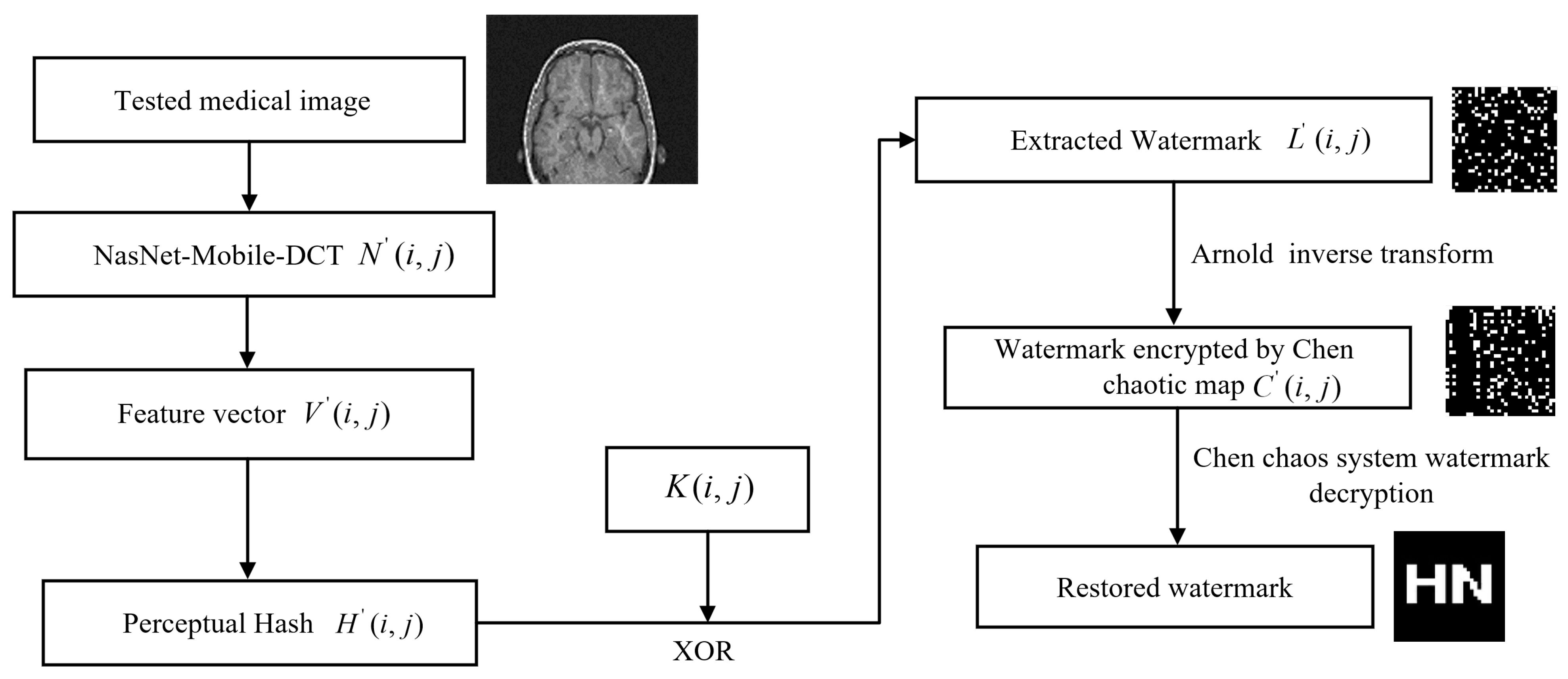 Robust Zero Watermarking Algorithm for Medical Images Based on Improved NasNet-Mobile and DCT