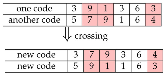 An Efficient Combination of Genetic Algorithm and Particle Swarm Optimization for Scheduling ...