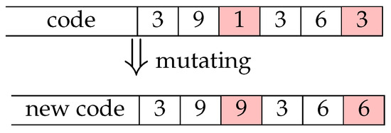 An Efficient Combination of Genetic Algorithm and Particle Swarm Optimization for Scheduling ...