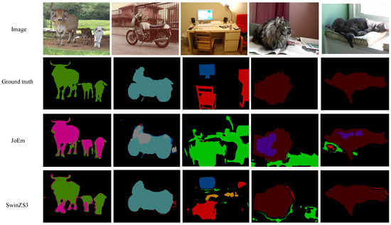 Exploring Zero-Shot Semantic Segmentation with No Supervision Leakage