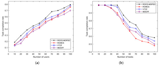 Overlapping Coalition Formation Game via Multi-Objective Optimization for Crowdsensing Task ...