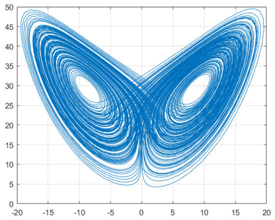 Image Encryption Algorithm Combining Chaotic Image Encryption and Convolutional Neural Network