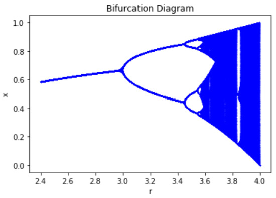 Image Encryption Algorithm Combining Chaotic Image Encryption and Convolutional Neural Network