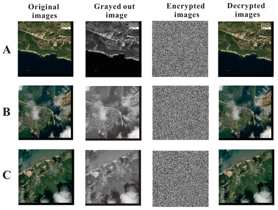 Image Encryption Algorithm Combining Chaotic Image Encryption And Convolutional Neural Network