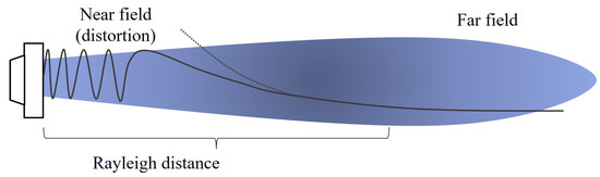 Proof of Concept of the Use of the Parametric Effect in Two Media with ...