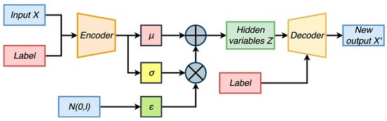 Three-Phase Inverter Fault Diagnosis Based on an Improved Deep Residual ...