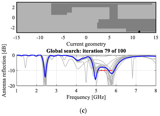 On Unsupervised Artificial Intelligence-Assisted Design of Antennas for High-Performance Planar ...