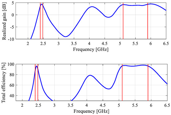 Electronics | Free Full-Text | On Unsupervised Artificial Intelligence ...