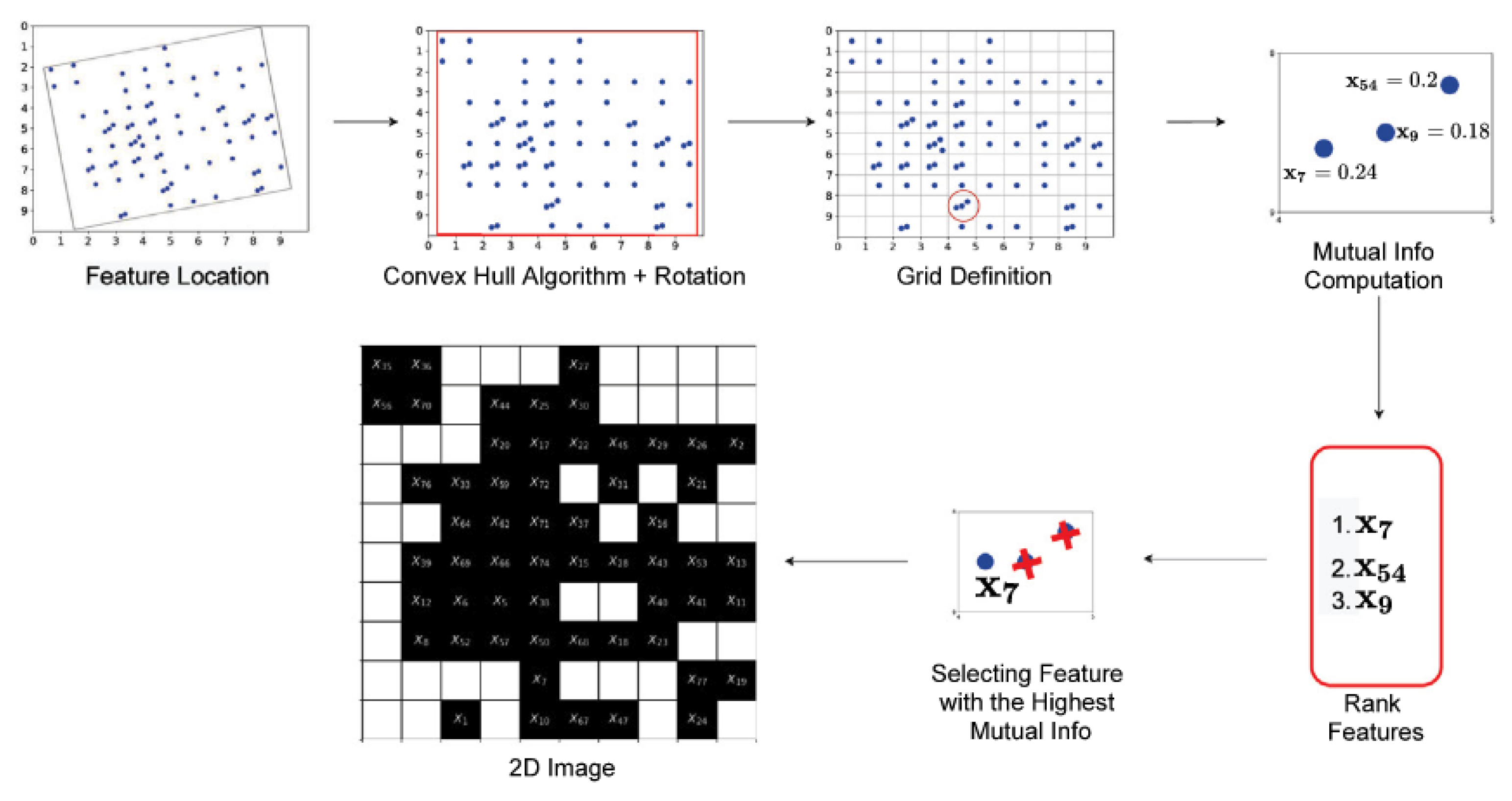 Electronics | Free Full-Text | MAGNETO and DeepInsight: Extended Image Translation with Semantic ...