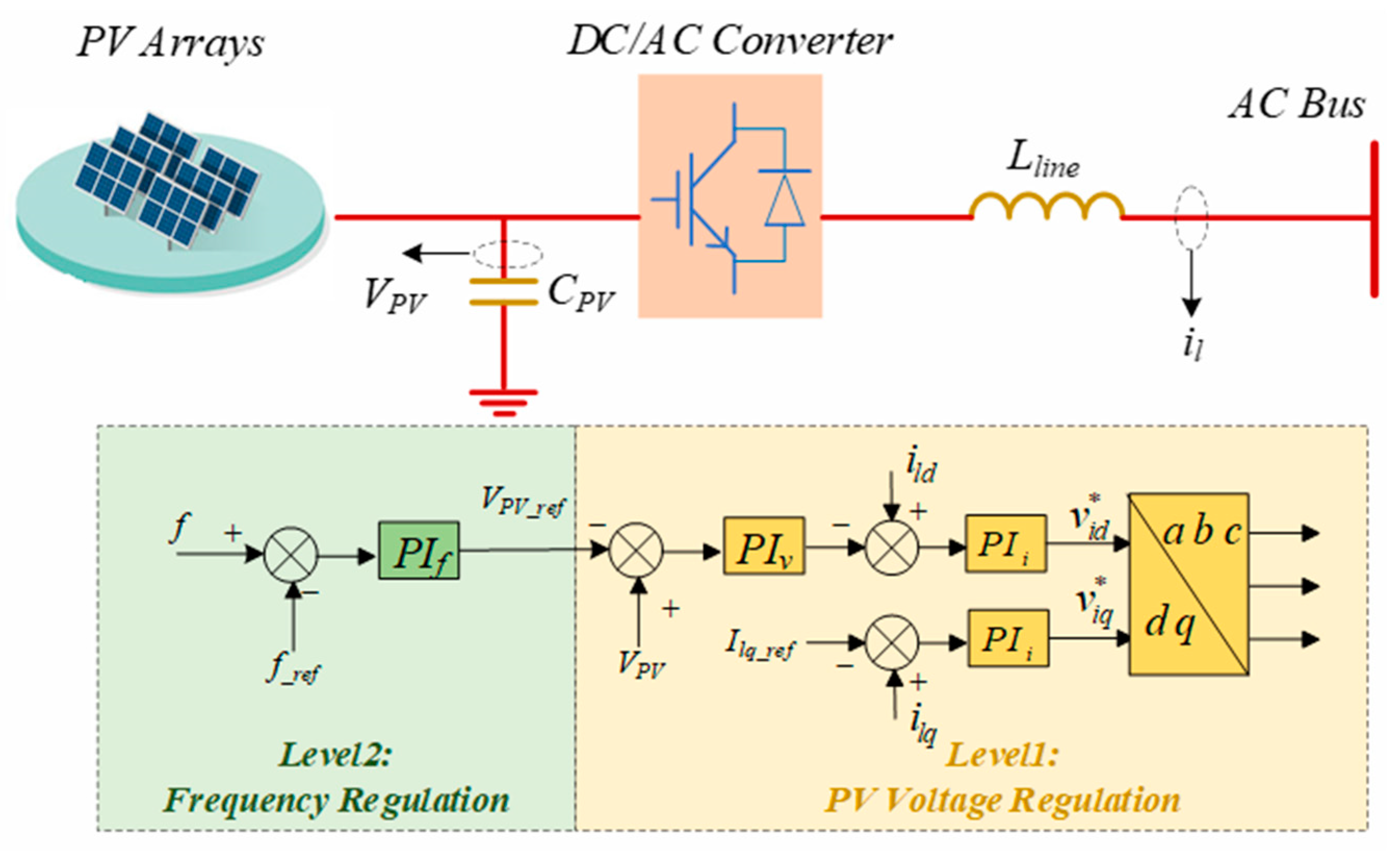 A Unified Active Frequency Regulating and Maximum Power Point Tracking ...