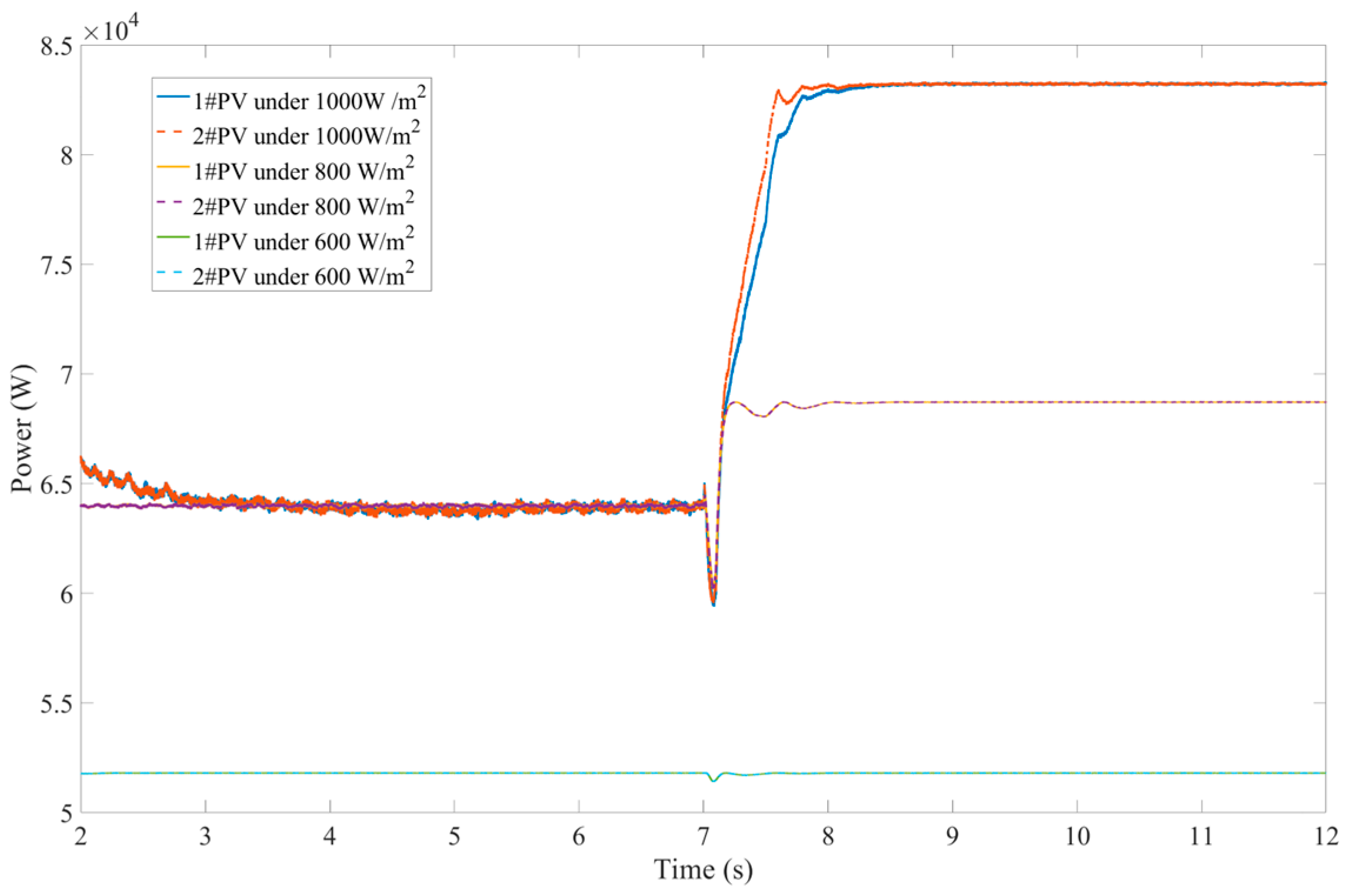 Electronics | Free Full-Text | A Unified Active Frequency Regulating and Maximum Power Point ...