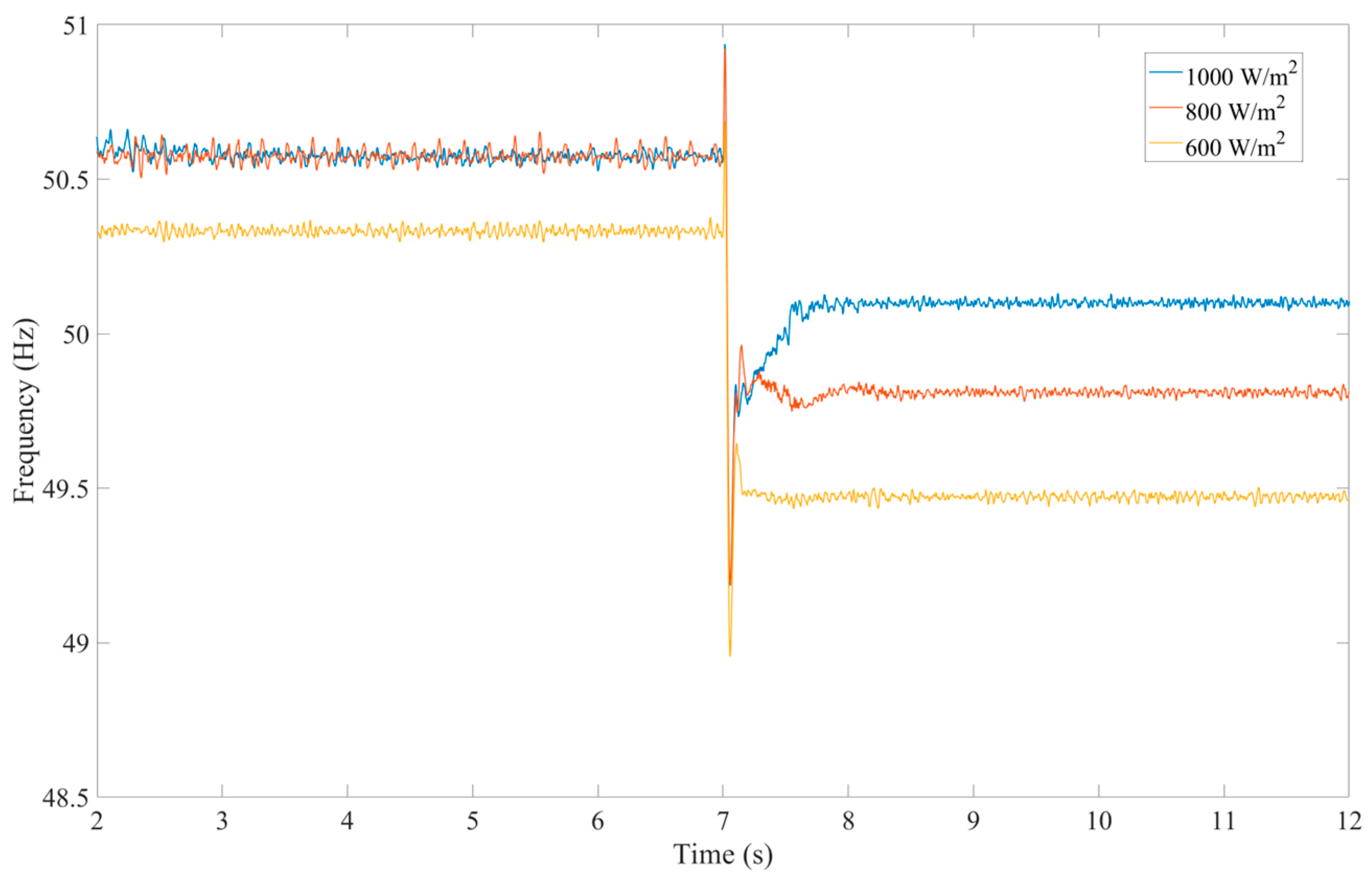 A Unified Active Frequency Regulating and Maximum Power Point Tracking ...