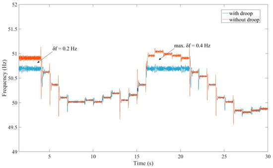A Unified Active Frequency Regulating and Maximum Power Point Tracking ...