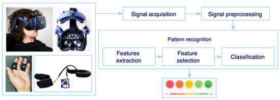 Recognition of Human Mental Stress Using Machine Learning: A Case Study ...