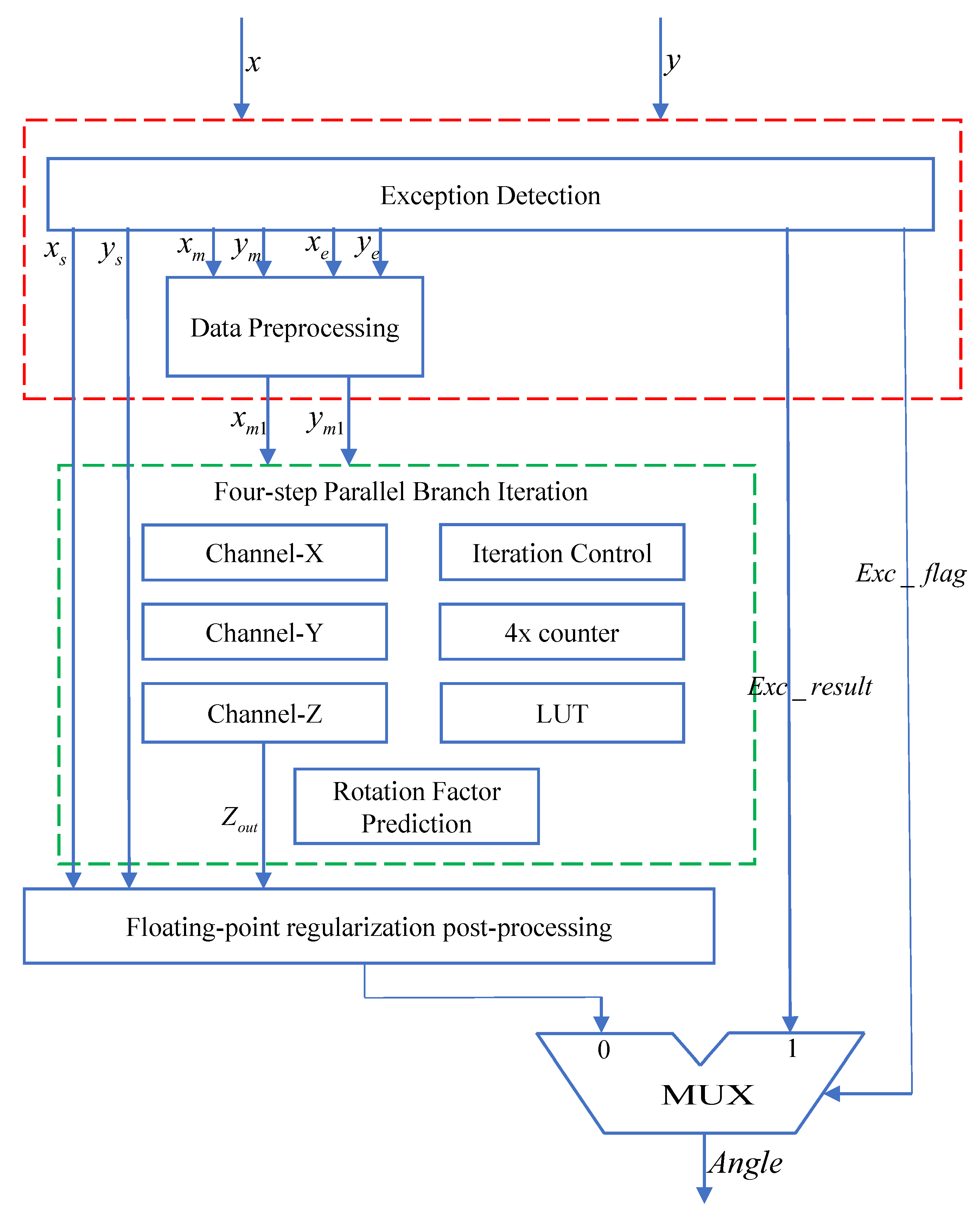 Research and Hardware Implementation of a Reduced-Latency Quadruple-Precision Floating-Point ...